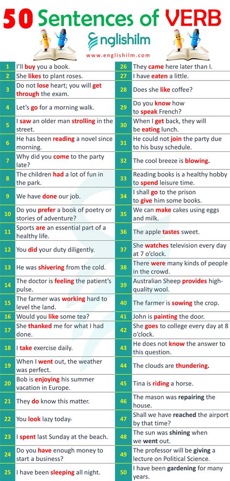 Verb Examples Sentences English Perfect Modal Verbs Example Sentences