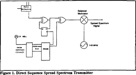 Figure 1 From A Practical Alternative To Saw Based Correlators For Direct Sequence Spread