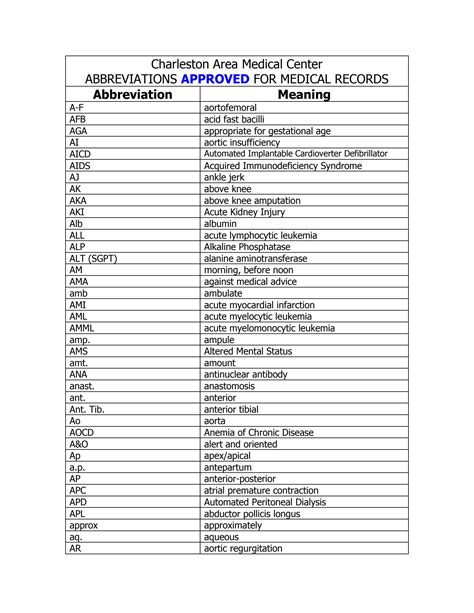 Solution Medical Abbreviations List Studypool