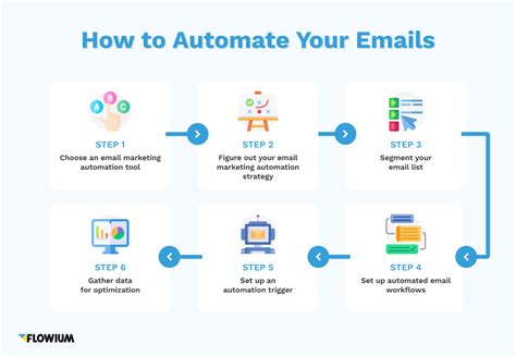 Email Automation The Ultimate Guide Flowium