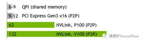 利用多 gpu 加速深度学习模型训练 数据量与训练时间与gpu关系 csdn博客