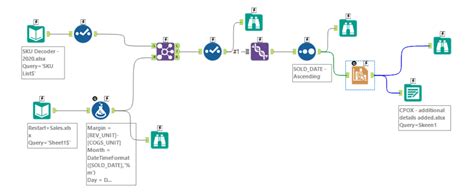 solved adding interactive chart in excel alteryx community