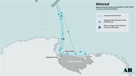 Nimrod Inspiring Explorers Expeditions™