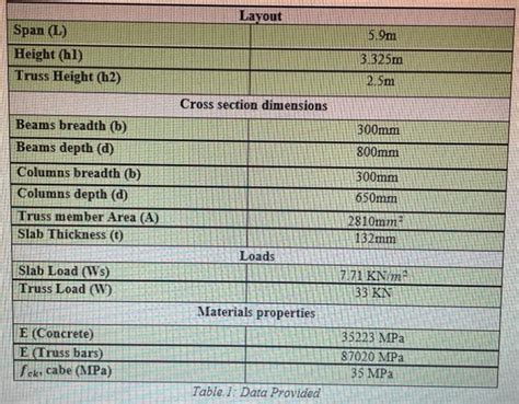 Solved Q1 Double Integration Method Beams For Continuous