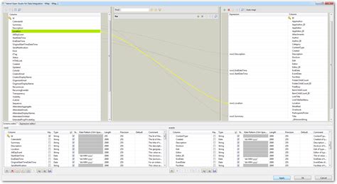 Synchronize Google And SharePoint Calendars In Talend