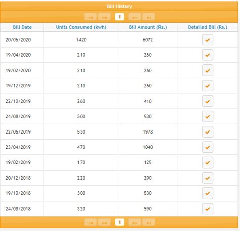 Tamil Nadu Electricity Board [tneb] — Excess Bill Wrong Meter Readings