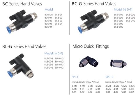 Sl Speed Controller Pneumatic Fittings Blch Pneumatic