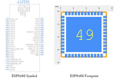 esp32和esp8266：gpio，功能和可用性的關鍵差異