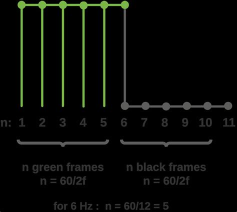 Frequency Generation Download Scientific Diagram
