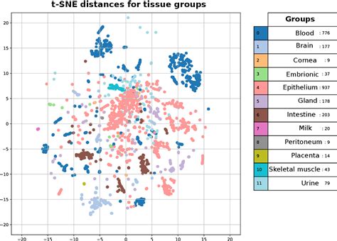 figure 1 from explainable deep learning for augmentation of srna