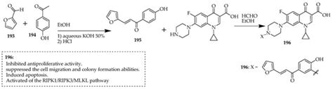 Advancements In Synthetic Strategies And Biological Effects Of Ciprofloxacin Derivatives A Review