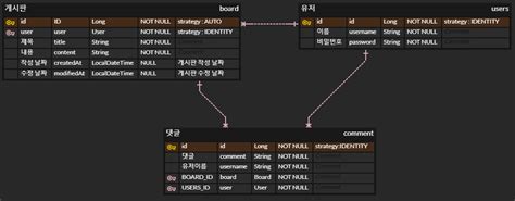 Github Osy Spring Board Jwt