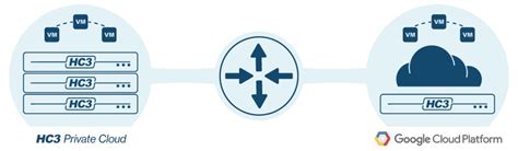 WhatMatrix Adds Scale Computing HC3 To SDS HCI Lineup Technology Comparisons And Reviews