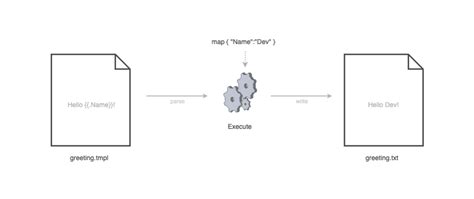 Templates Dev Community