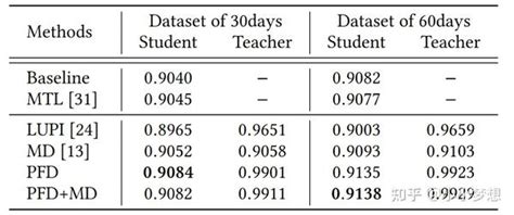 先验模型也能用后验特征 知乎