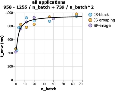 Figure 12 From Simulation Based Optimization Of User Interfaces For
