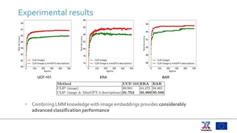 Exploiting Lmm Based Knowledge For Image Classification Tasks Pptx
