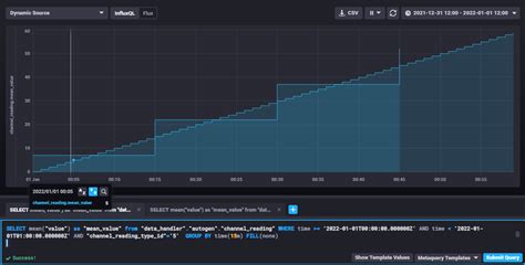 Unusual Aggregation Of Data Based On Range · Issue 5083 · Influxdata