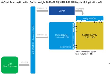 Tech Ai Chip 2 Tpu Wagu Research