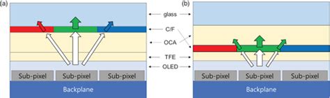 Oled Display Structure