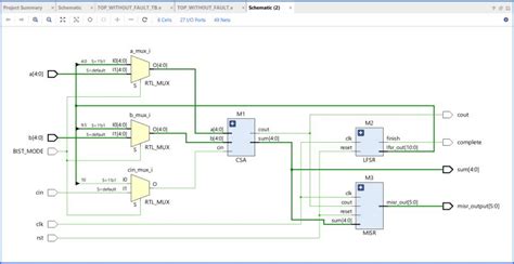 Maaz Ahmed On Linkedin Vlsi Verilog Dft Semiconductorindustry