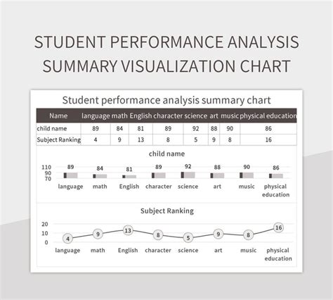 Free Student Performance Templates For Google Sheets And Microsoft