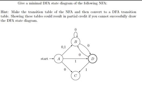 [solved] give a minimal dfa state diagram of the f solutioninn