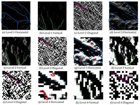 Ijgi Free Full Text Extracting Terrain Texture Features For Landform Classification Using