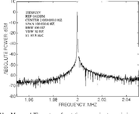 Figure 11 From An Interpolated Frequency Hopping Spread Spectrum Transceiver Semantic Scholar