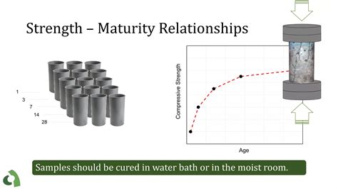 Concrete Maturity Estimating The Real Time Concrete Strength Pptx