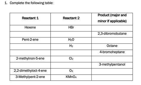 Solved 1 Complete The Following Table