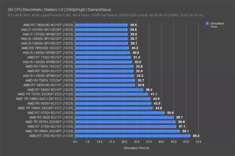 AMD S Cheap Threadripper HEDT CPU X Core CPU Review Benchmarks GamersNexus