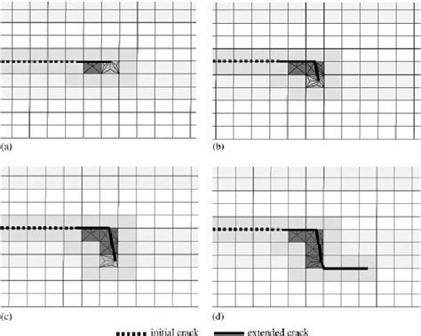 Delamination And Crack Kinking A Two Intersected Elements Failed Download Scientific