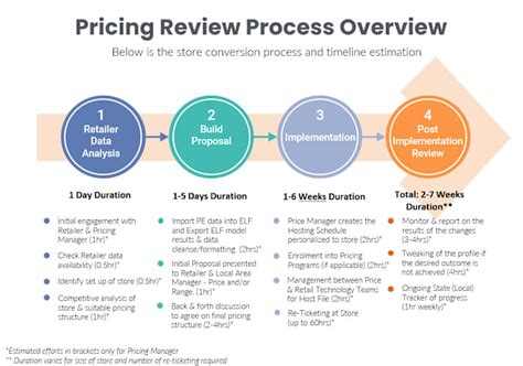 Design A High Level Process Map On Powerpoint Presentation By Linht88