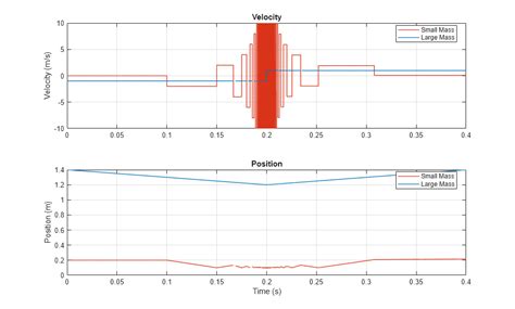 使用碰撞质量体计算 Pi Matlab And Simulink