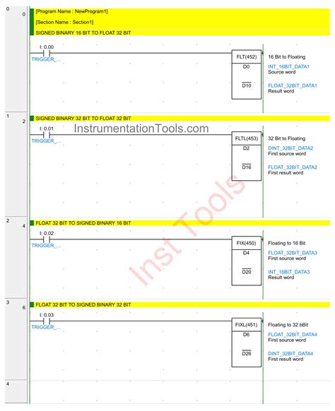 How To Convert Integer To Float In Omron Plc
