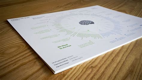 The Cognitive Bias Codex In High Resolution Printed Design Hacks