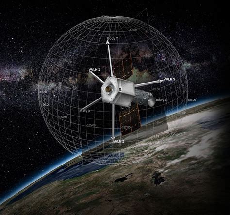 Large Scale Space System Simulation Antycip