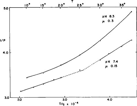 Figure 1 From Conformational States Of Fibronectin Effects Semantic Scholar