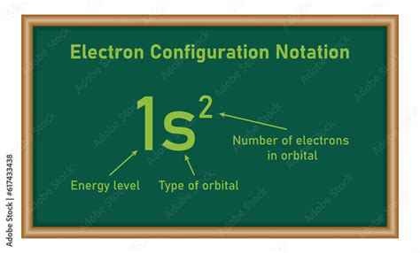 Electron Configuration Notation Type Of Orbital Number Of Electrons