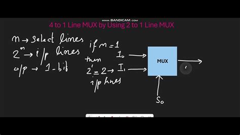 How To Design A 4 To 1 Line Multiplexer Mux By Using 2 To 1 Line