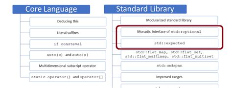 C 23 A New Way Of Error Handling With Std Expected MC BLOG