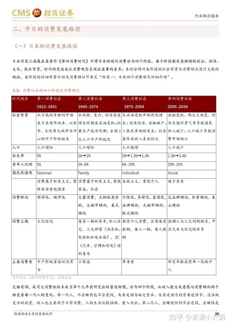 消费行业深度研究 以日本消费为鉴掘金新高潜赛道识别新消费黑马颜值经济单身经济银发经济与共享经济 124页 知乎