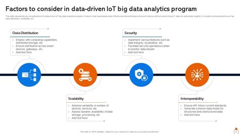 Top 10 Iot And Big Data Analytics Powerpoint Presentation Templates In 2025