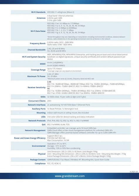 1 Gbps Gwn7630 Grandstream Networks Wi Fi Access Point 802 11ac Wave 2 At Rs 10500 Piece In New