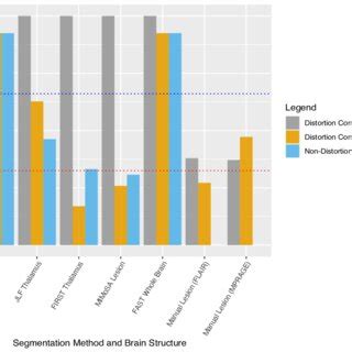 Negative Log Base P Values From Permutation Tests Assessing The Download Scientific