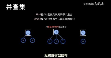 数据结构和算法 Data Structures And Algorithms数据结构与算法 Csdn博客