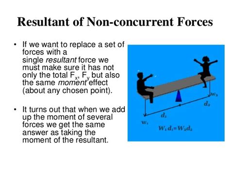 Coplanner And Non Concurrent Forces