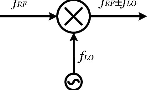 1 A Schematic Of A Down Conversion Mixer Download Scientific Diagram