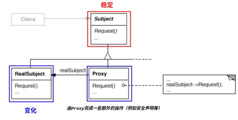 C 设计模式 Journey